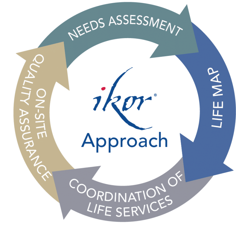Our Approach - IKOR Midwest